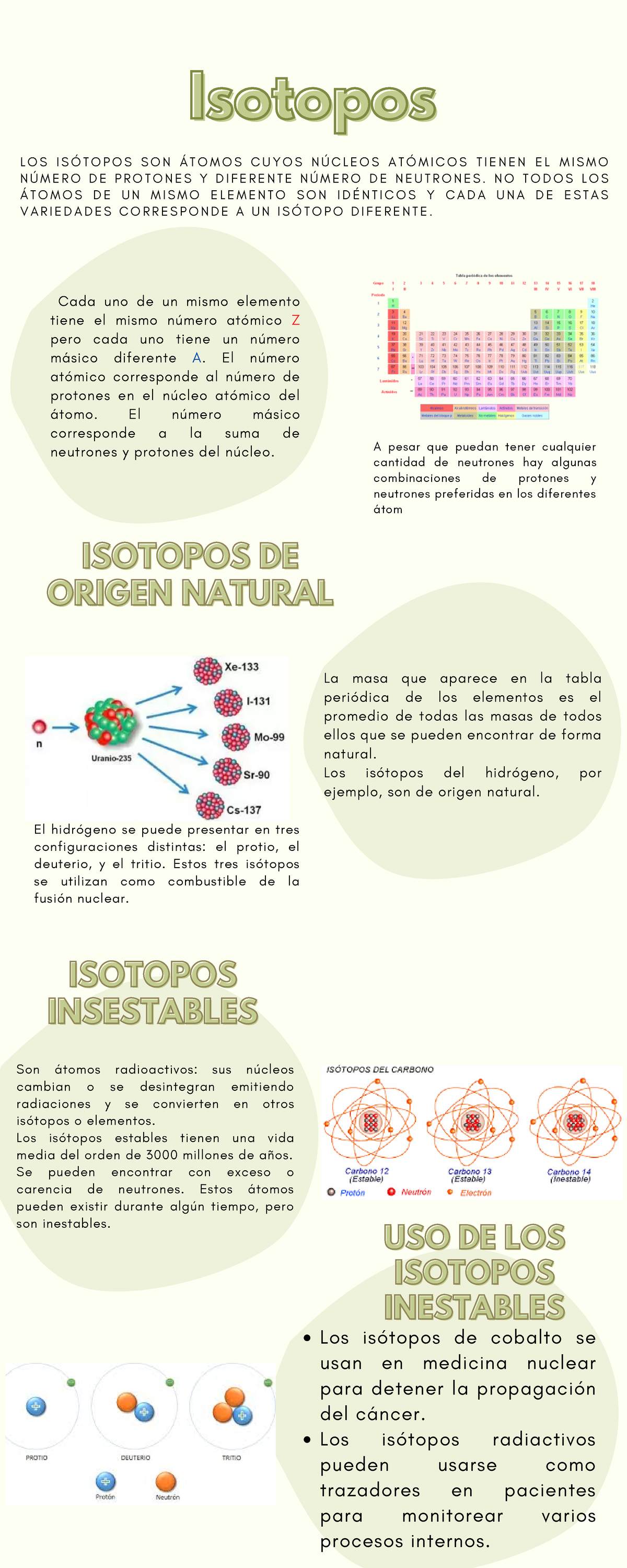 Isotopos - La masa que aparece en la tabla periódica de los elementos ...