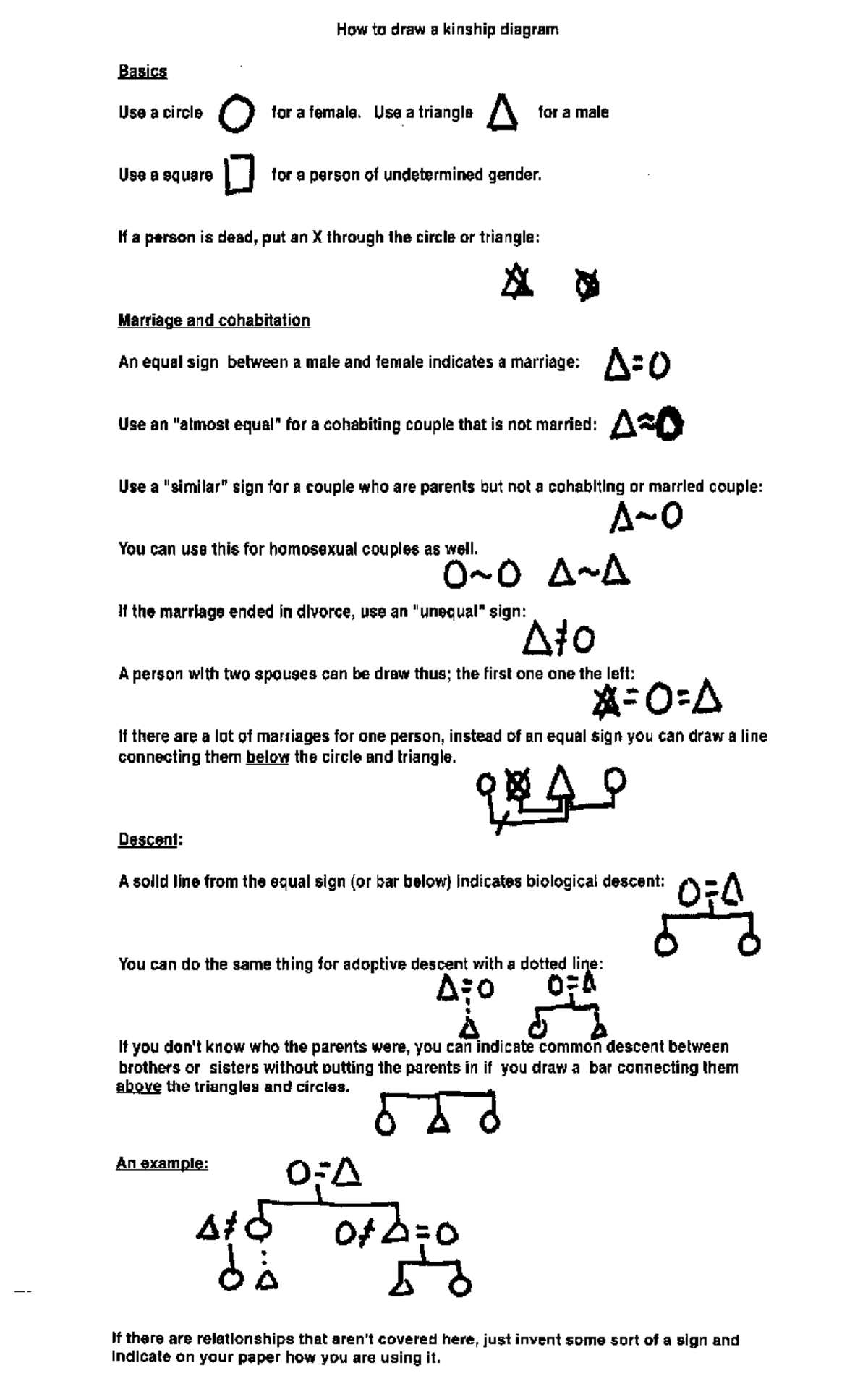 [Anthro 3AC] Kinship Chart Conventions Examples - = FEMALE MALE Person ...
