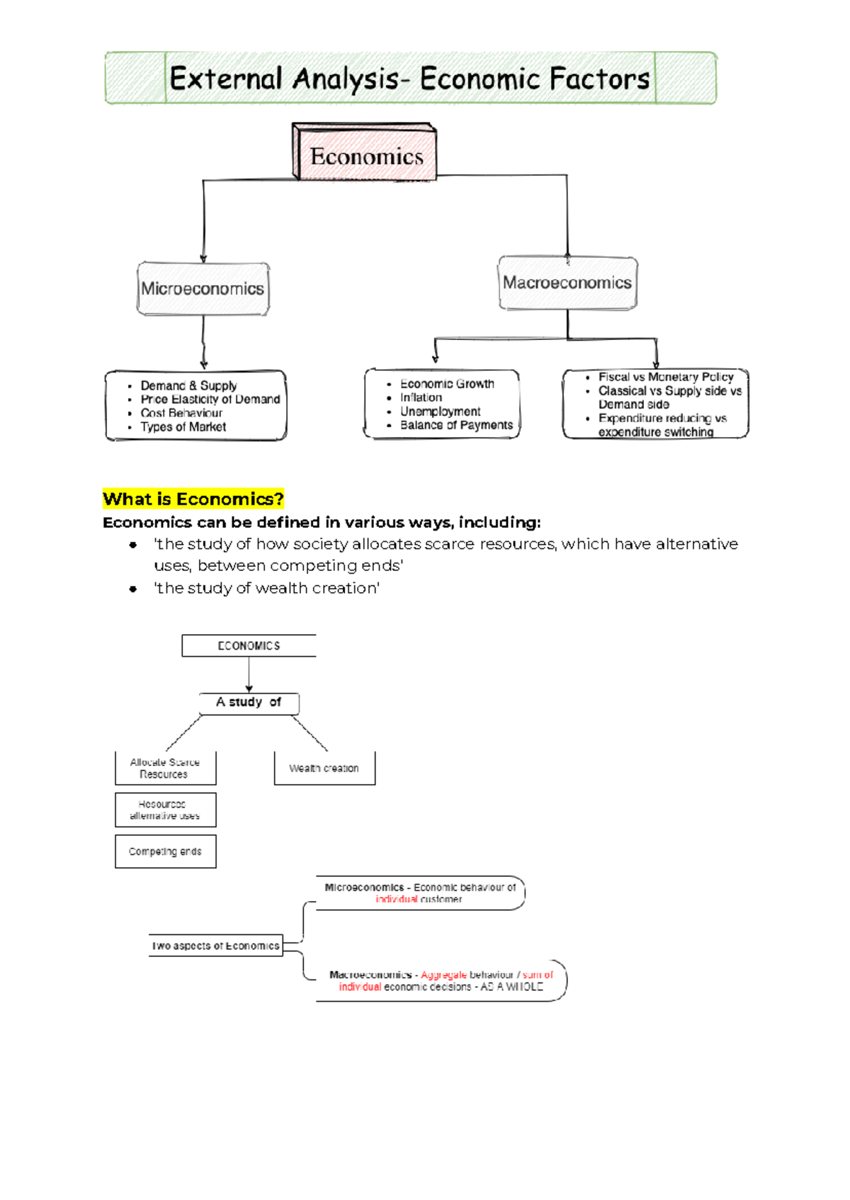 Chapter 7 Economics - summary of demand , supply ,factors of demand ,elasticity of demand - What ...