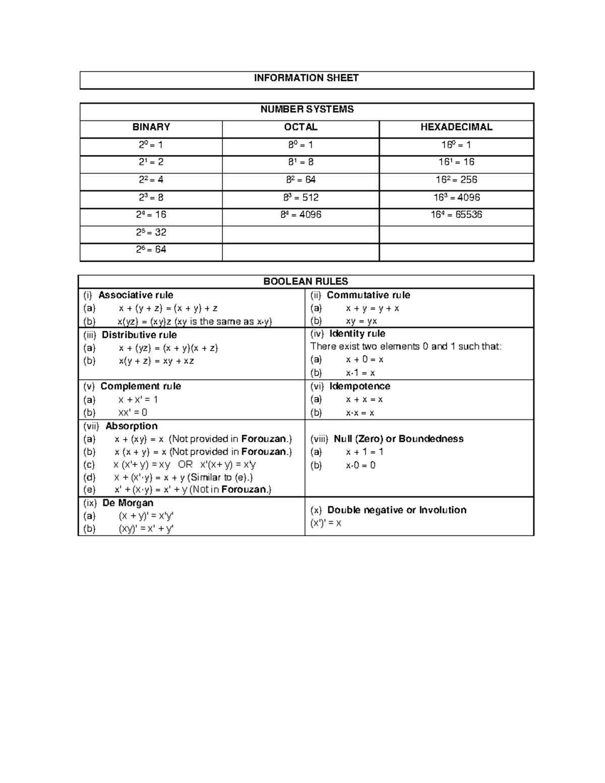 Information Sheet For Exams - INFORMATION SHEET NUMBER SYSTEMS BINARY ...