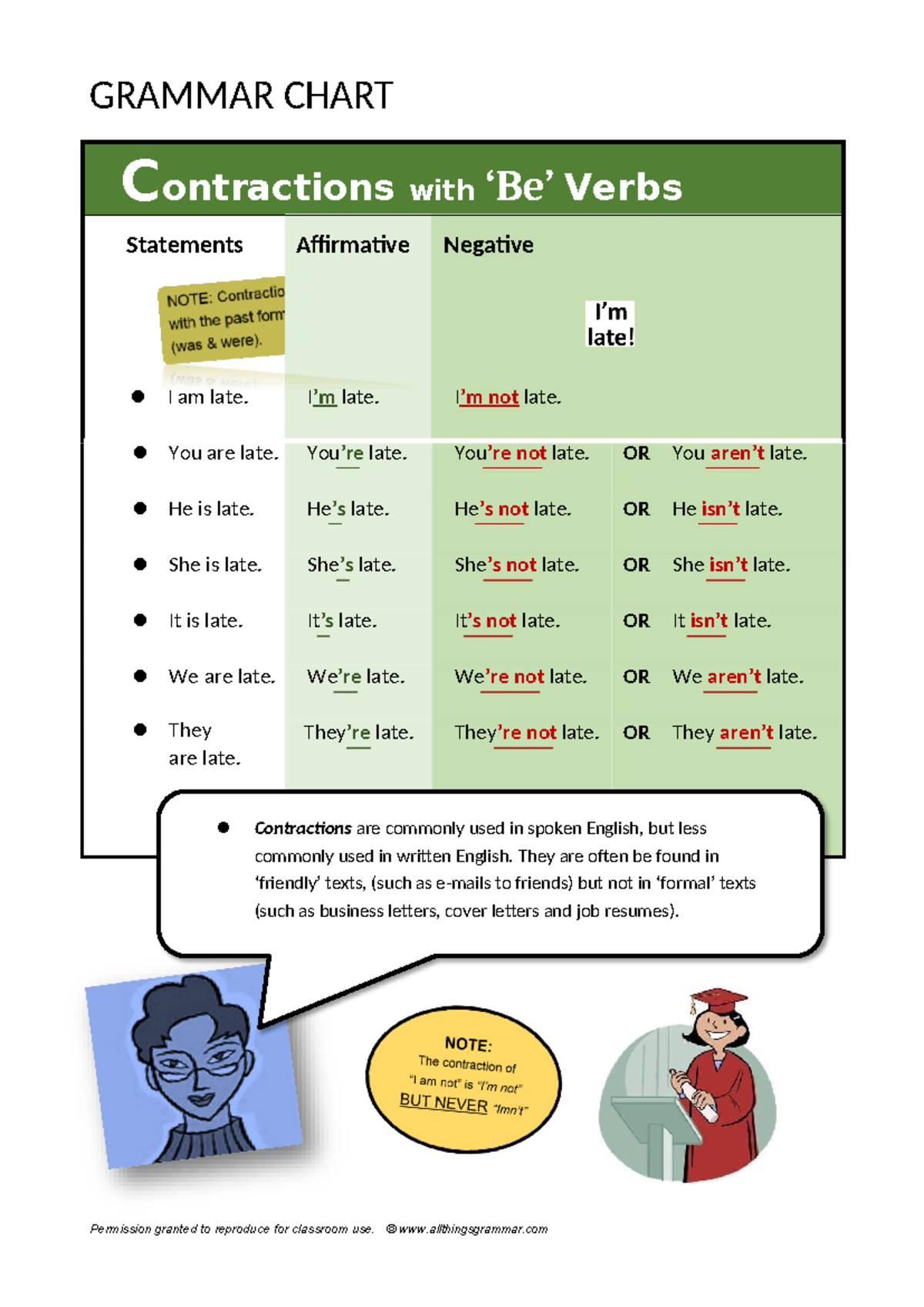 BE- Contractions 1 - GRAMMAR CHART Contractions with ‘Be’ Verbs ...