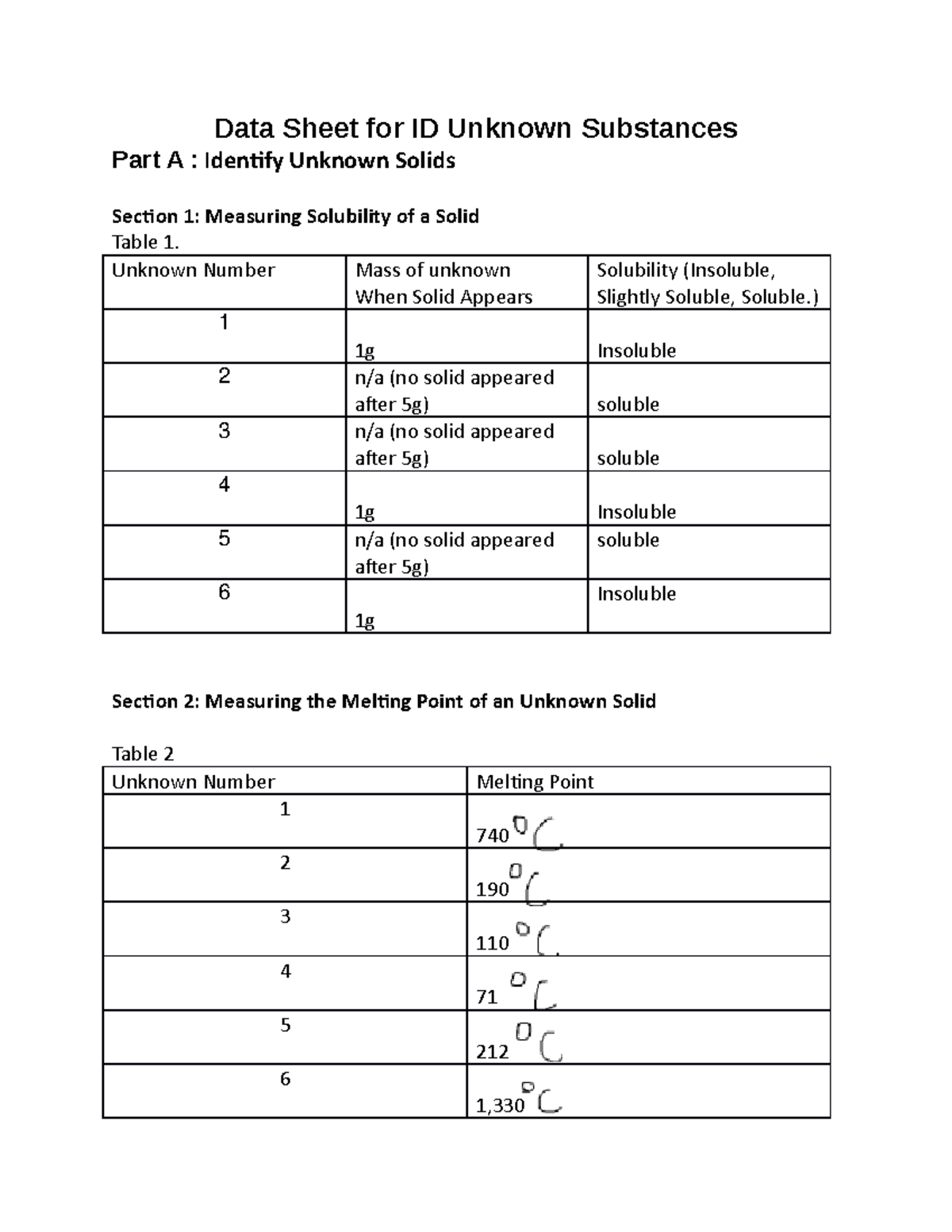 ID of unkown substances lab - Data Sheet for ID Unknown Substances Part ...