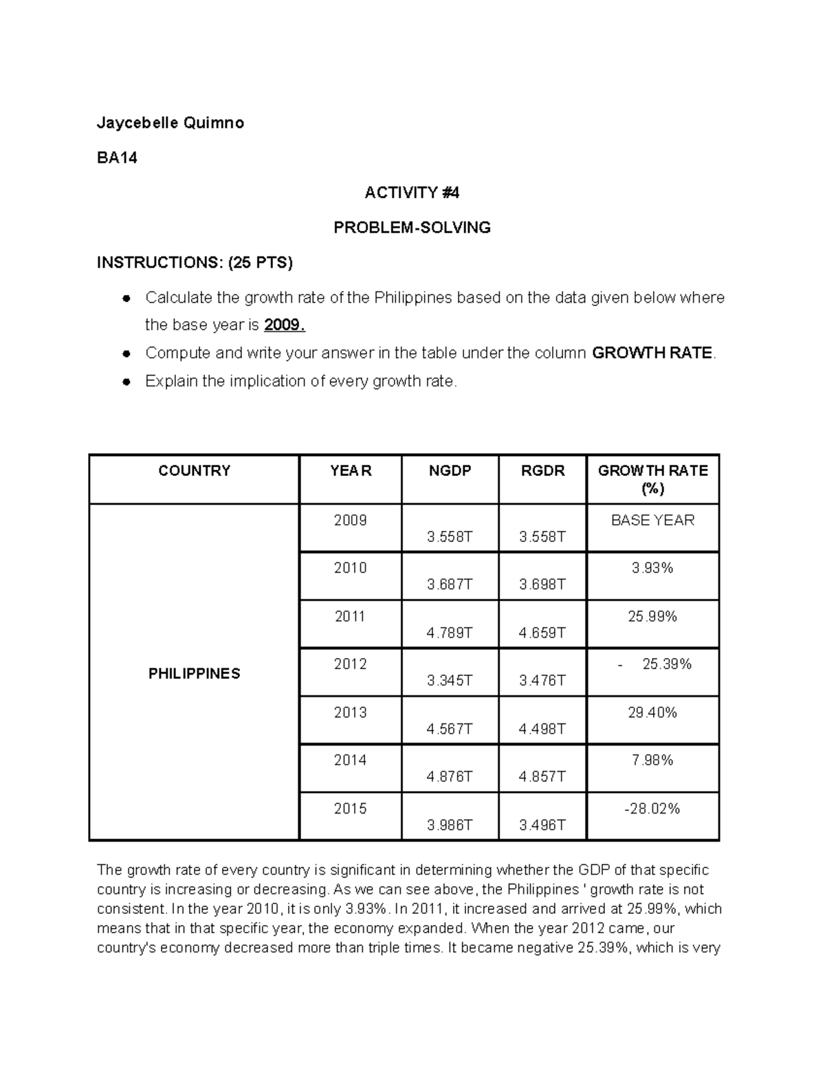 Jaycebelle Quimno - Activity #4 BA14 - Jaycebelle Quimno BA ACTIVITY PROBLEM-SOLVING ...