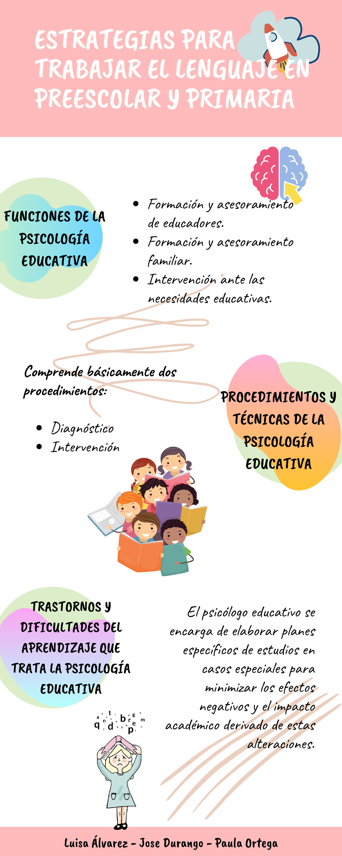 ESTRATEGIAS PARA TRABAJAR EL LENGUAJE EN PREESCOLAR Y PRIMARIA ...