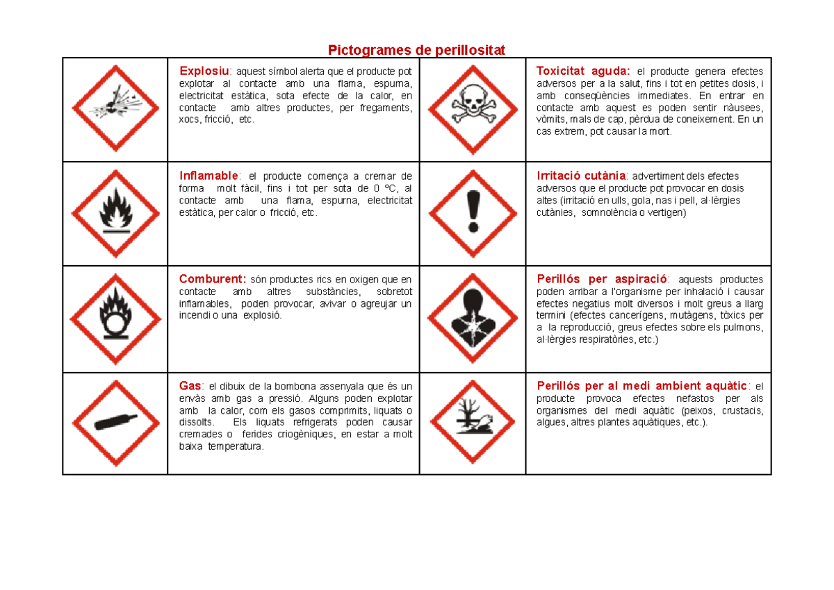 Pictogrames de perillositat - Pictogrames de perillositat Explosiu ...