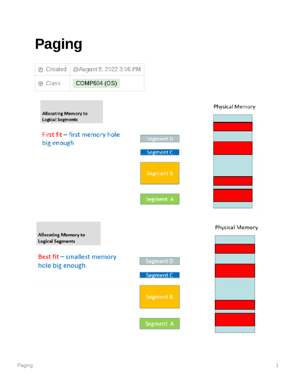 Paging Paging Created Class Comp604 Os August 8 2022 3 06 Pm Disadvantage Of Best Fit