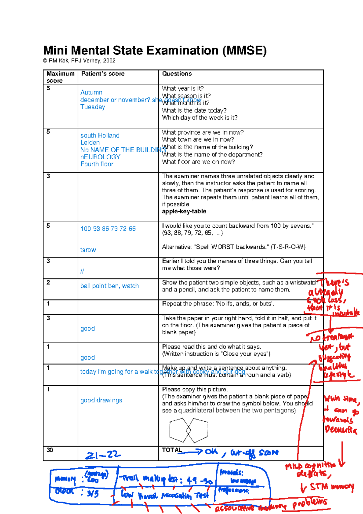 Mini Mental State Examinatin (MMSE) - The patient’s response is used ...