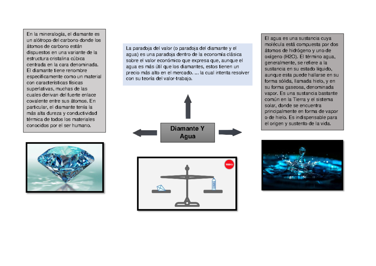 Economia general s16.s01 diamante y agua - Diamante Y Agua La paradoja ...