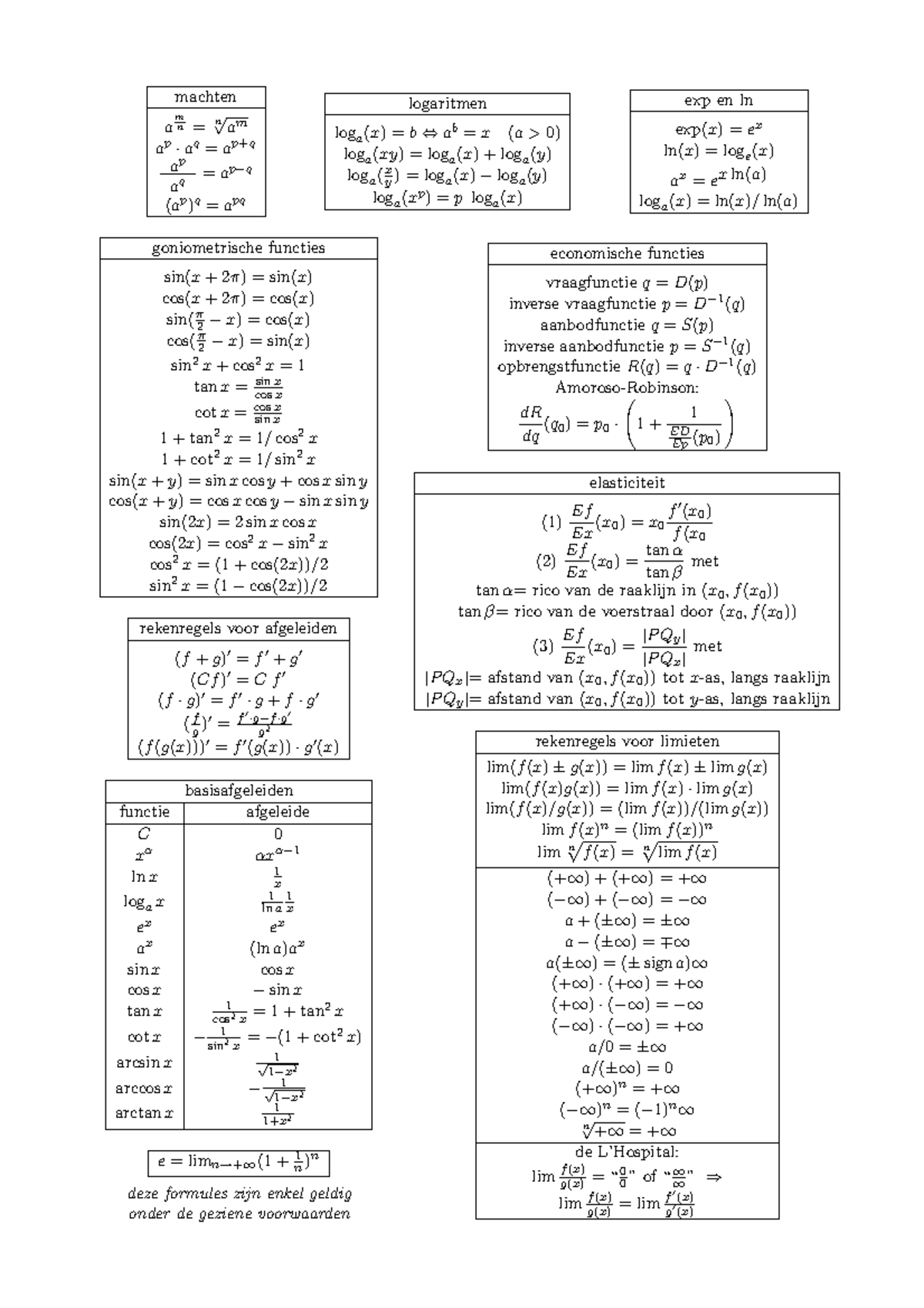 Basisformules - machten a m n = n √ am ap · aq = ap+q a p aq = ap−q (ap ...