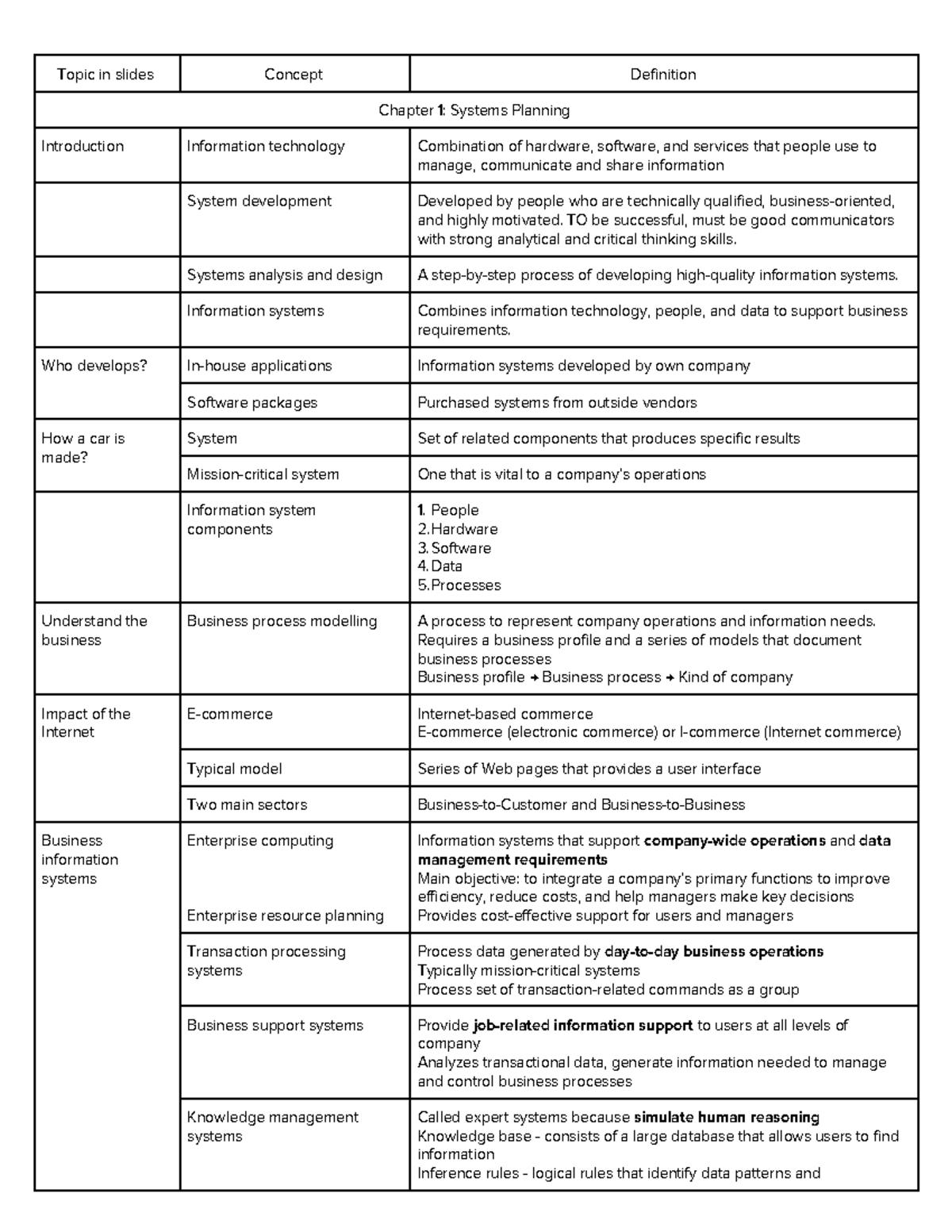 BA 186 Notes - Topic in slides Concept Definition Chapter 1: Systems ...