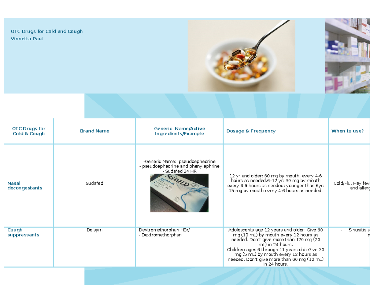 Otc med assignment - OTC Drugs for Cold and Cough Vinnetta Paul OTC ...