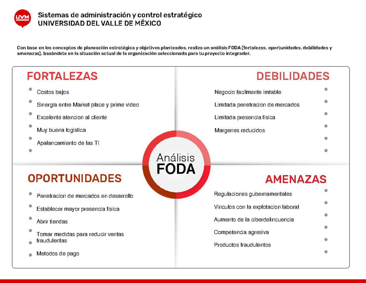 Análisis FODA PIE 2 - dasdasdasd - An·lisis FODA Sistemas de ...