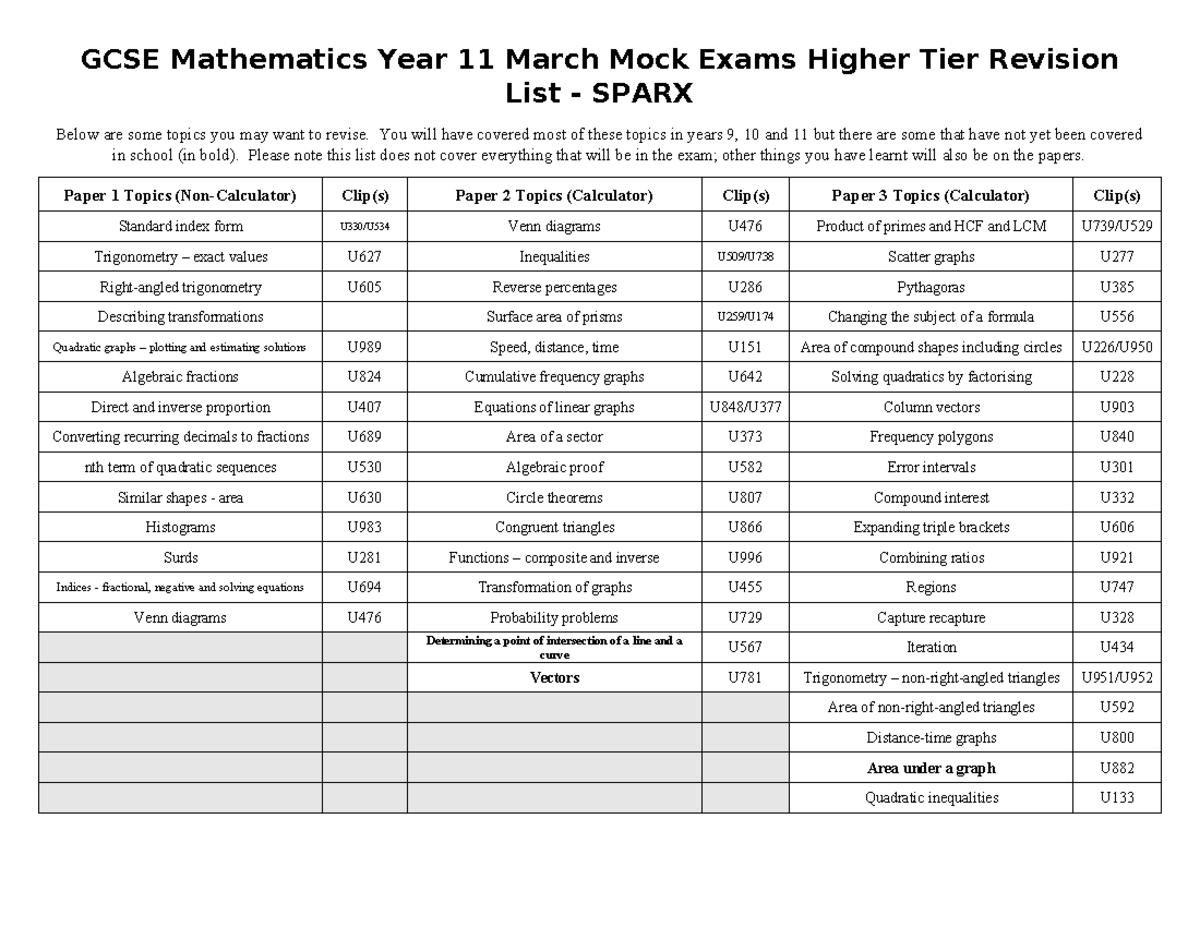 Mock revision list Higher MATHS TOPICS - GCSE Mathematics Year 11 March ...