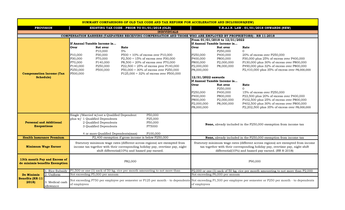 TAX Updates VS TAX CODE OLD - From 01/01/2018 to 12/31/ If Annual ...