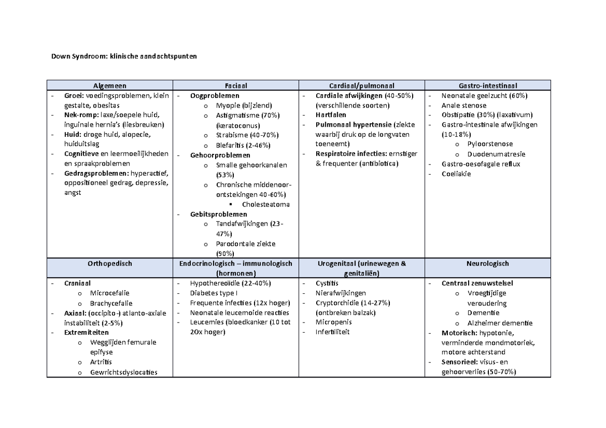 Overzicht Down Syndroom - Down Syndroom: klinische aandachtspunten ...