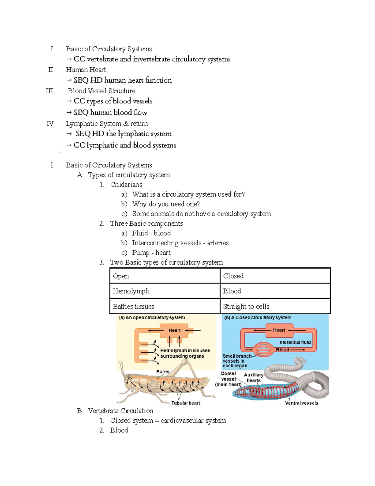 Topic 25 Circulation - Lecture notes 25 - I. Basic of Circulatory ...