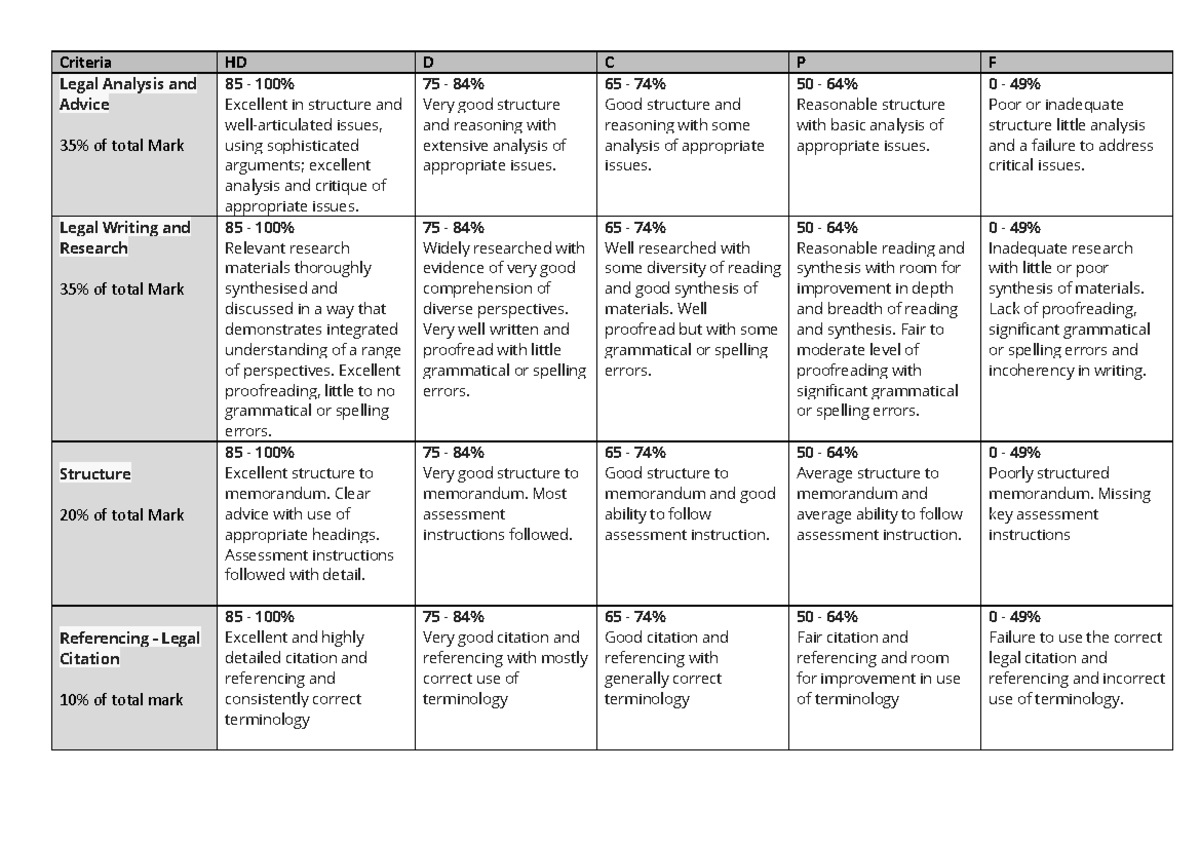 Memo Marking Rubric - ,,, - Criteria HD D C P F Legal Analysis and ...