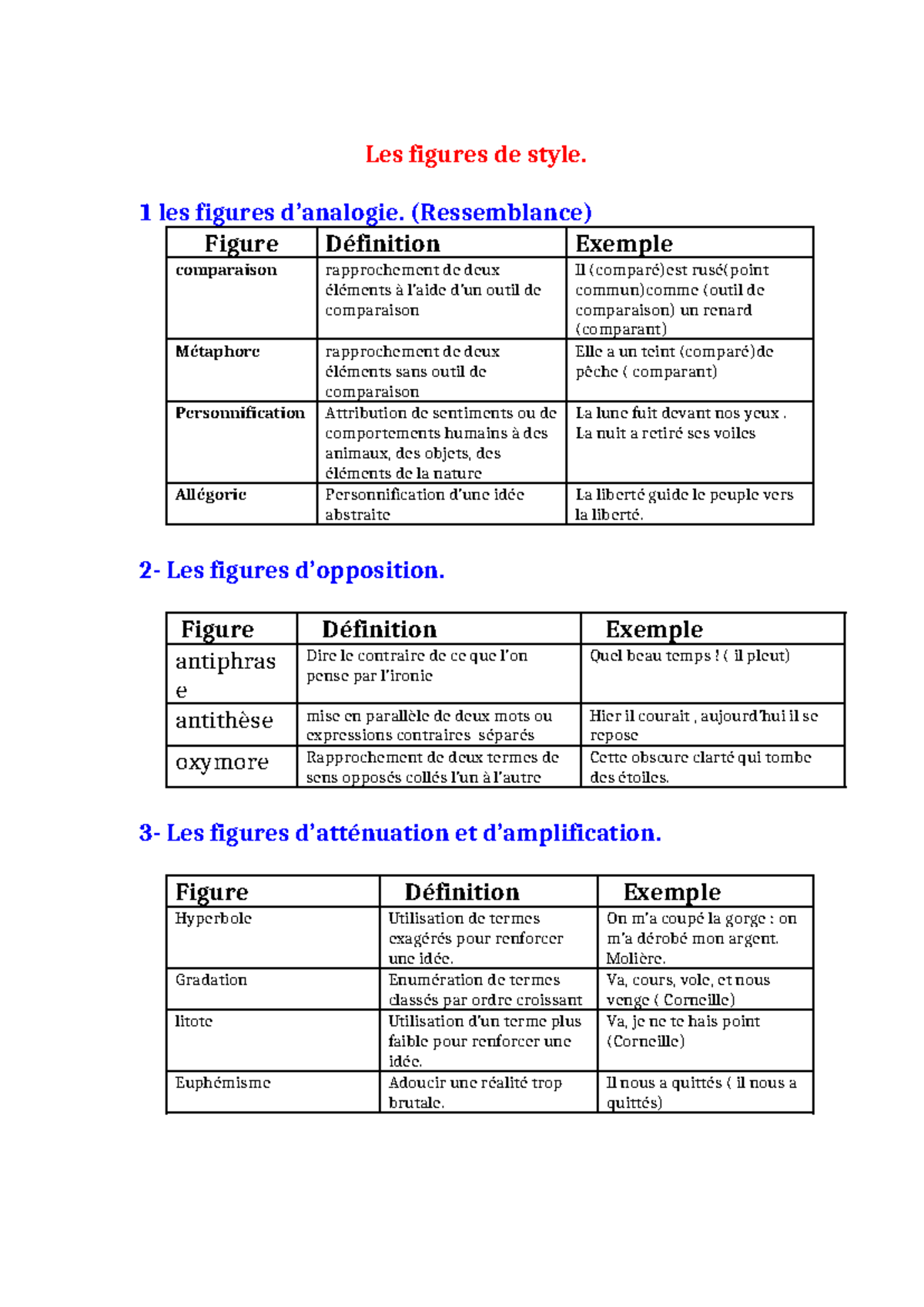 Les figures de style. - 1 les figures d’analogie. (Ressemblance) Figure ...