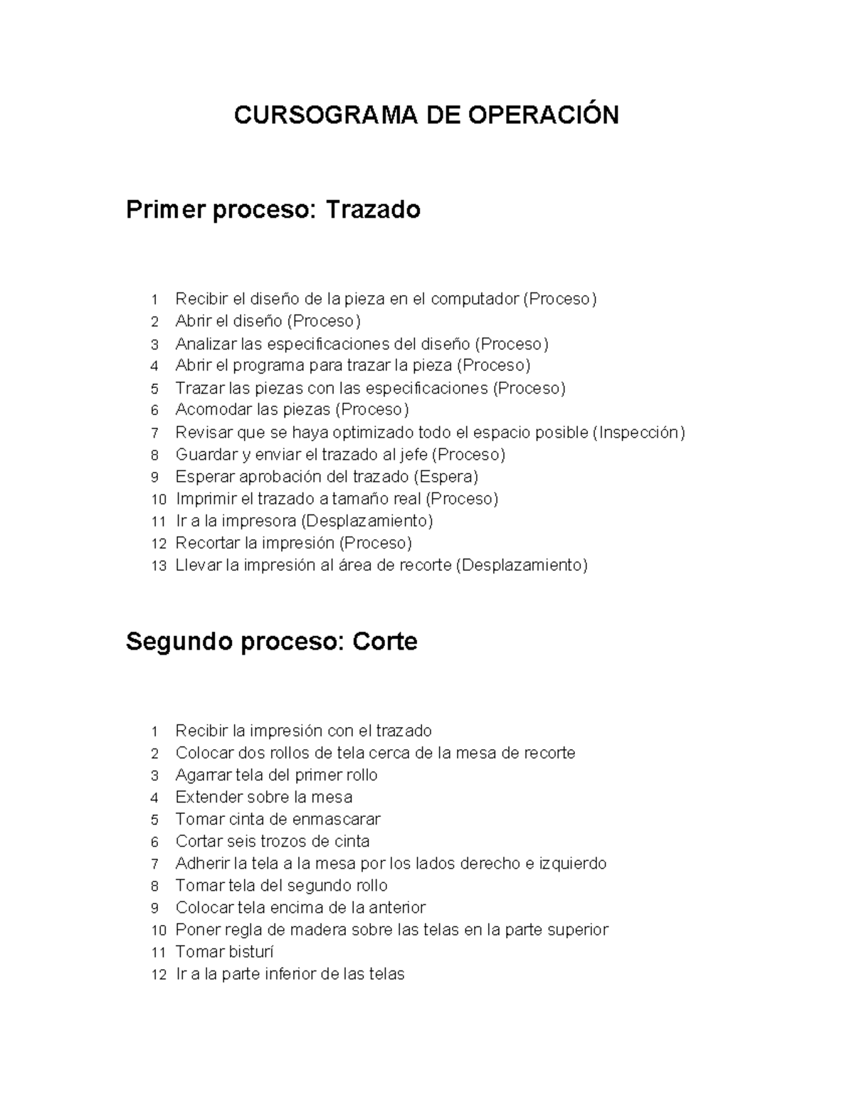 Cursograma de operación - CURSOGRAMA DE OPERACIÓN Primer proceso ...