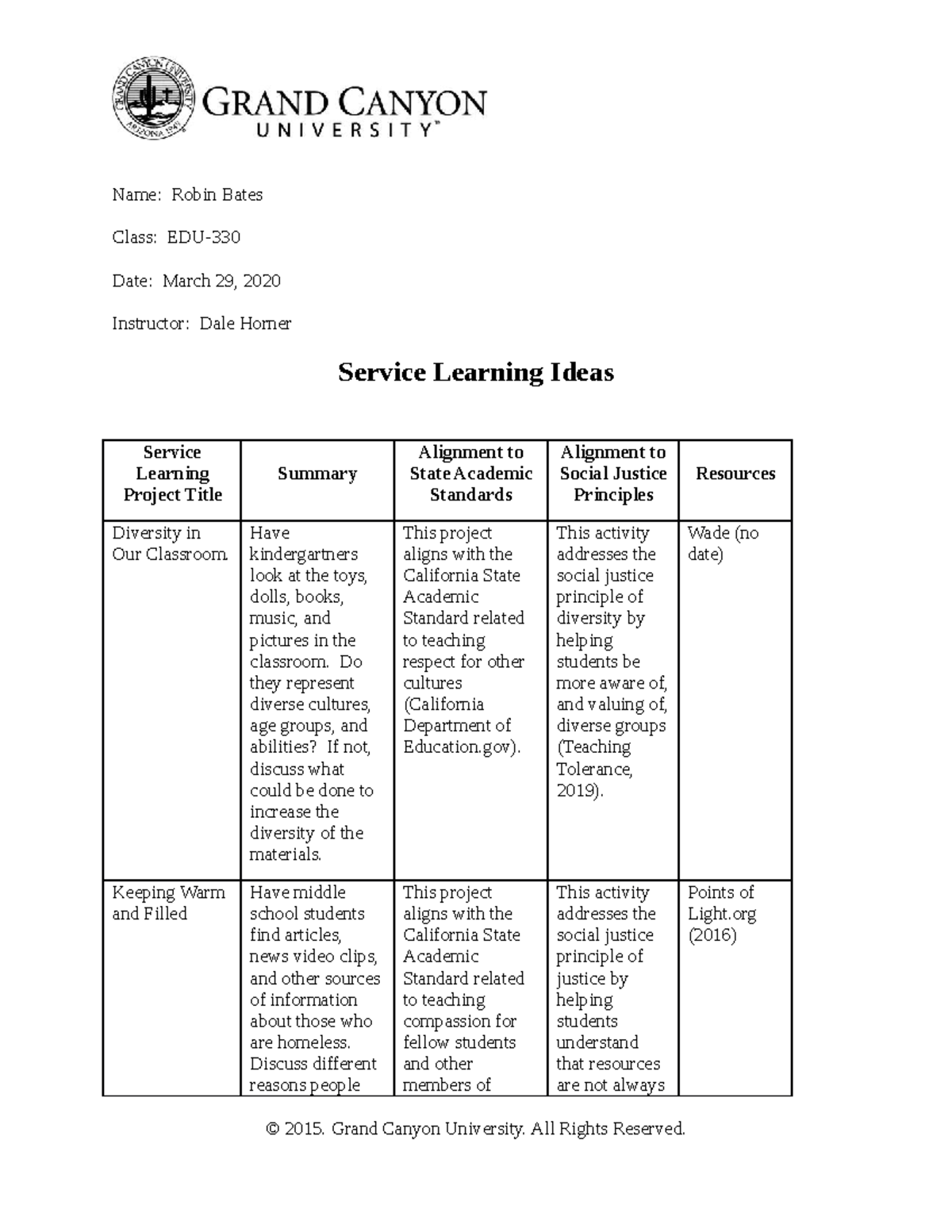 Wk 4 Service Learning Ideas Template - Name: Robin Bates Class: EDU ...