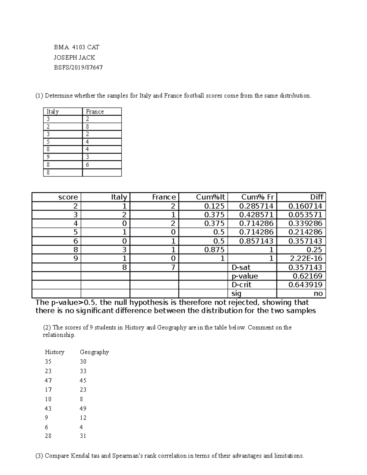 NON Parametric CAT - Practice materials for further studies - BMA 4103 ...
