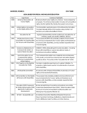 Body Planes - ..... - Body Planes: A Framework for Understanding ...