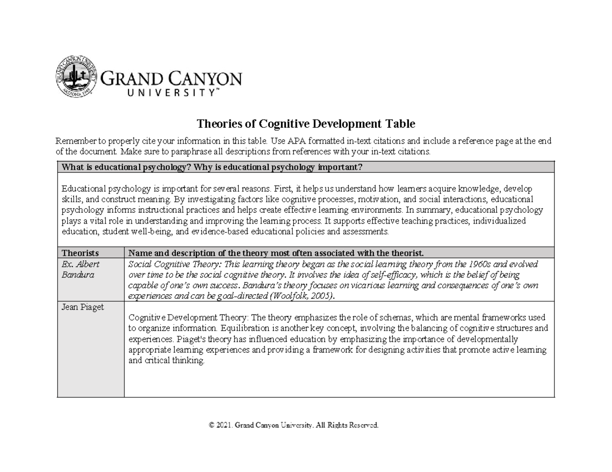 ELM-200-T1-Theories of Cognitive Development Table - Theories of ...