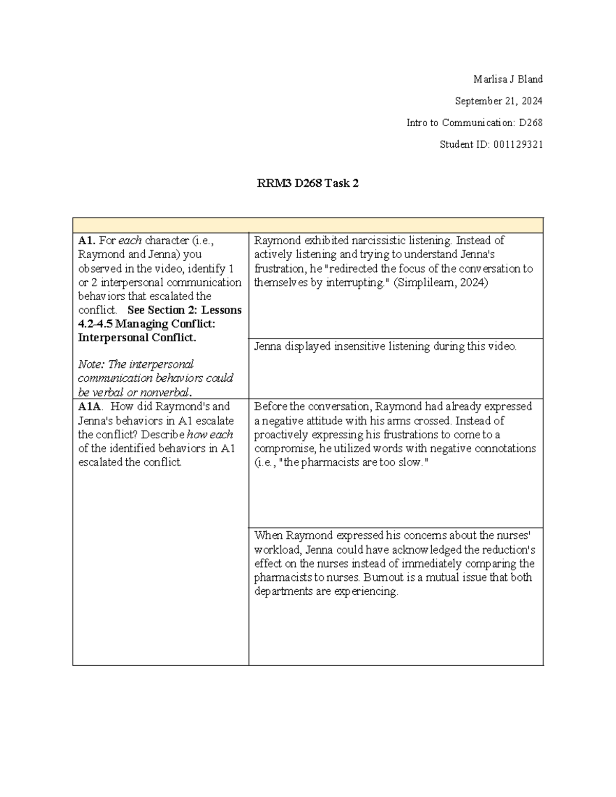 Marlisa J Bland - RRM3 D268 Task 2 - Marlisa J Bland September 21, 2024 ...