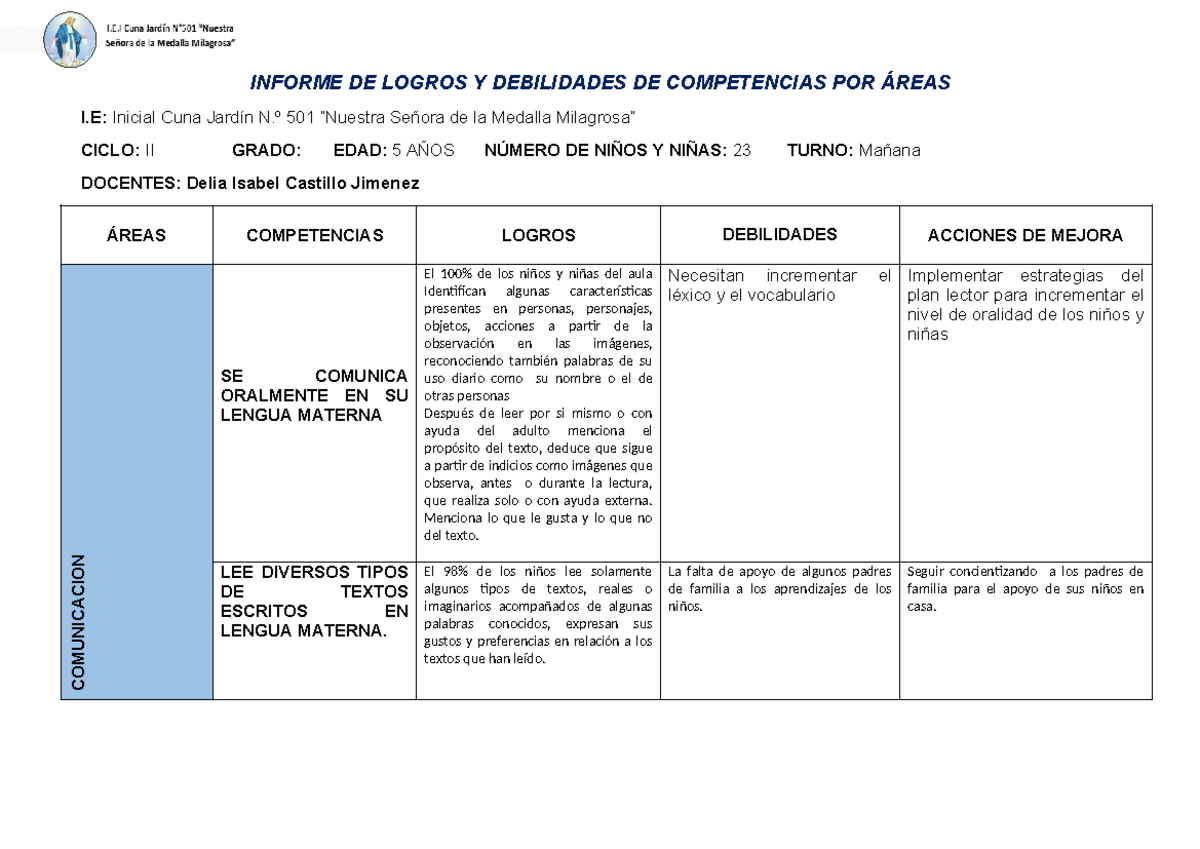Informe DE Logros Y Debilidades DE Competencias Completo 5 AÑOS ...