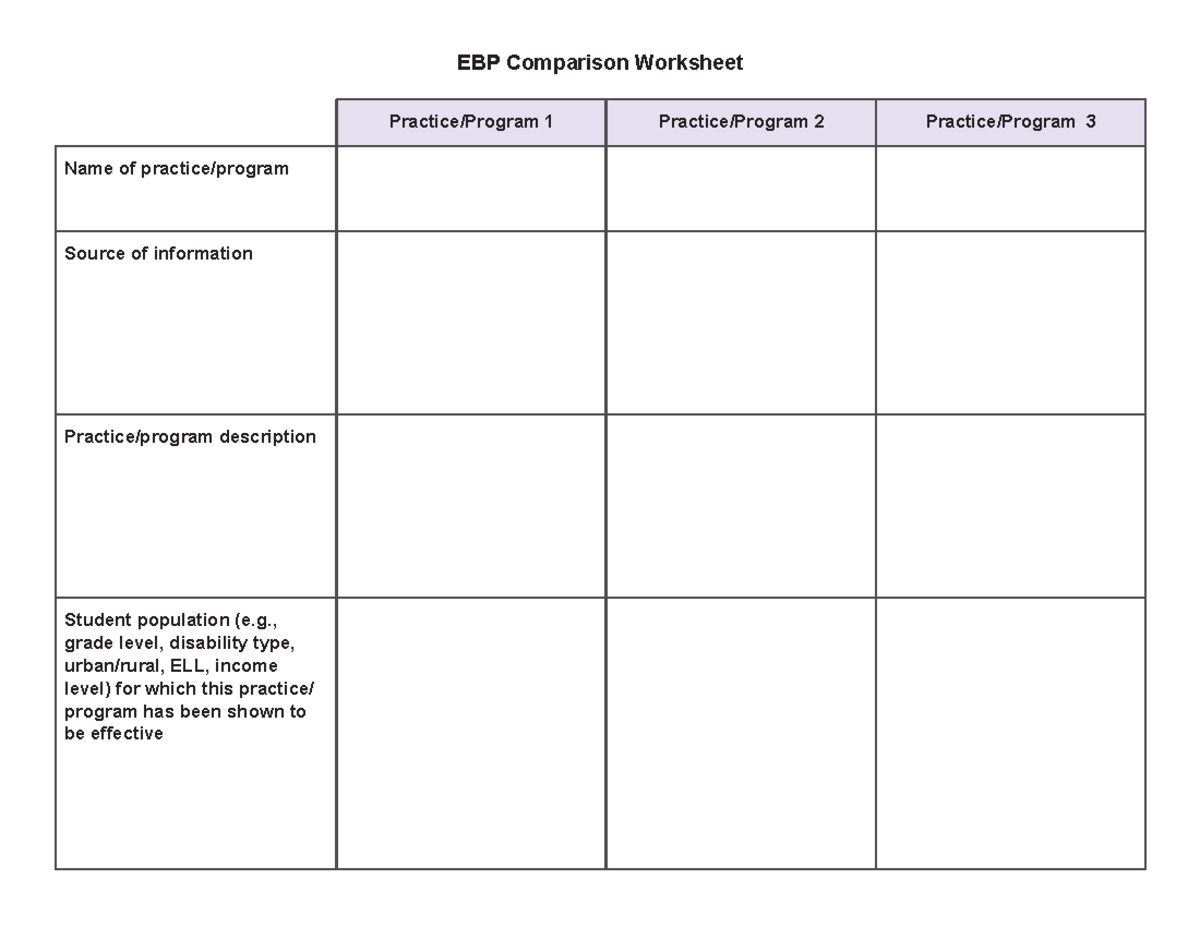 EBP Comparison worksheet - EBP Comparison Worksheet Practice/Program 1 ...