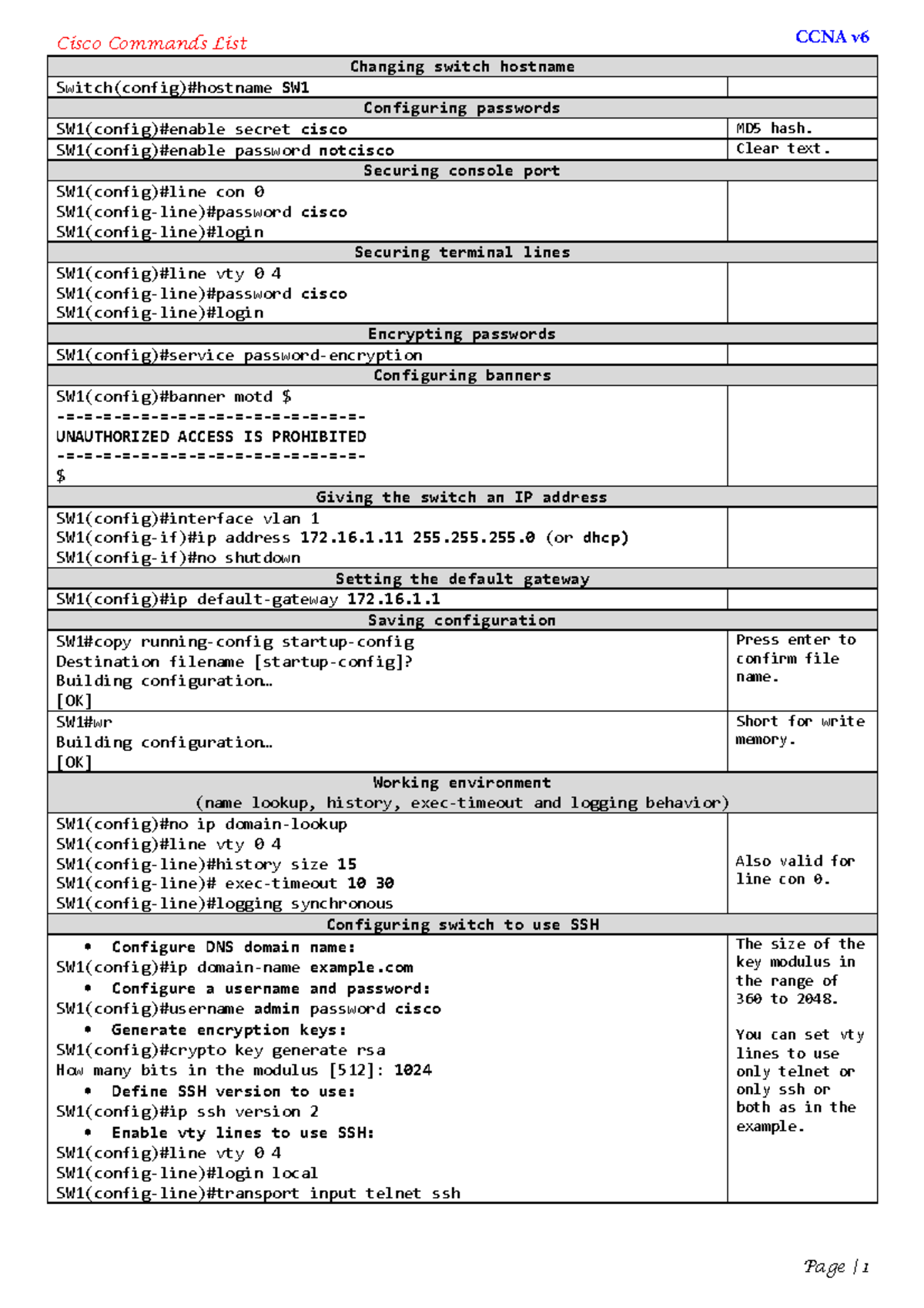 Cisco Commands 2 - gashvaghdfvhvhJGJ - Changing switch hostname Configuring passwords - Studocu