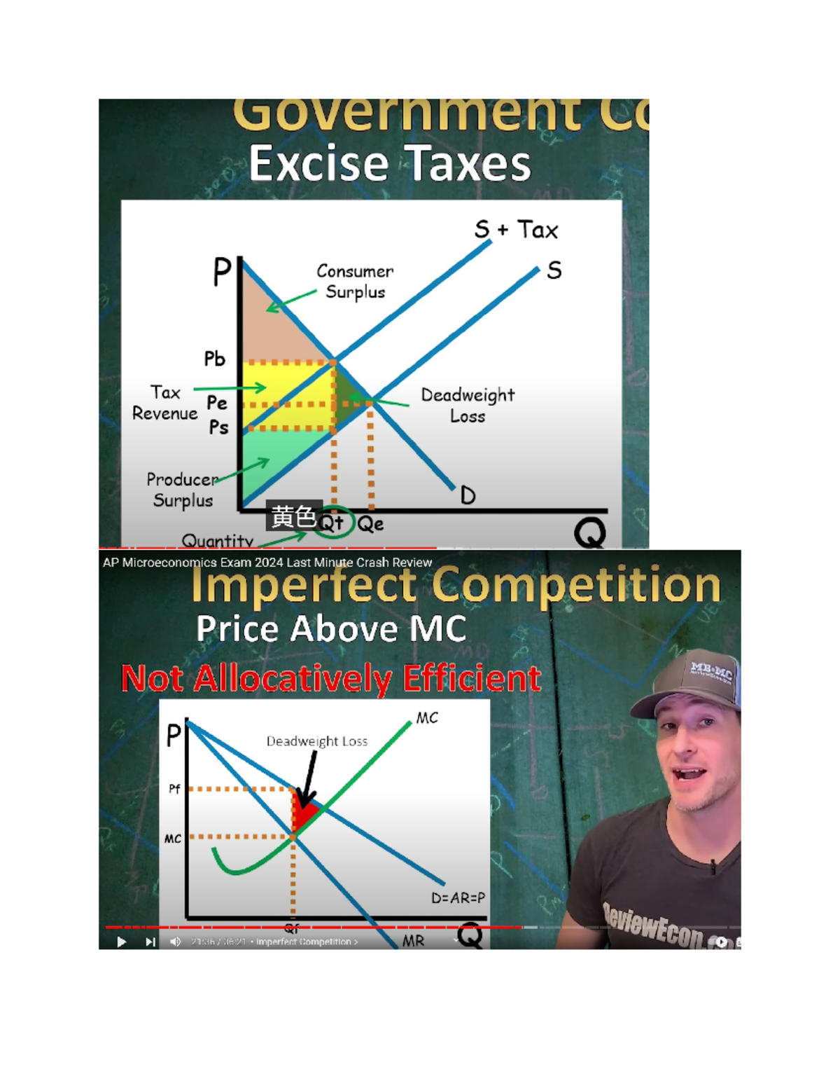 Econ review 1 - microeconomic - ECON 2020 - Review this Optimal for ...