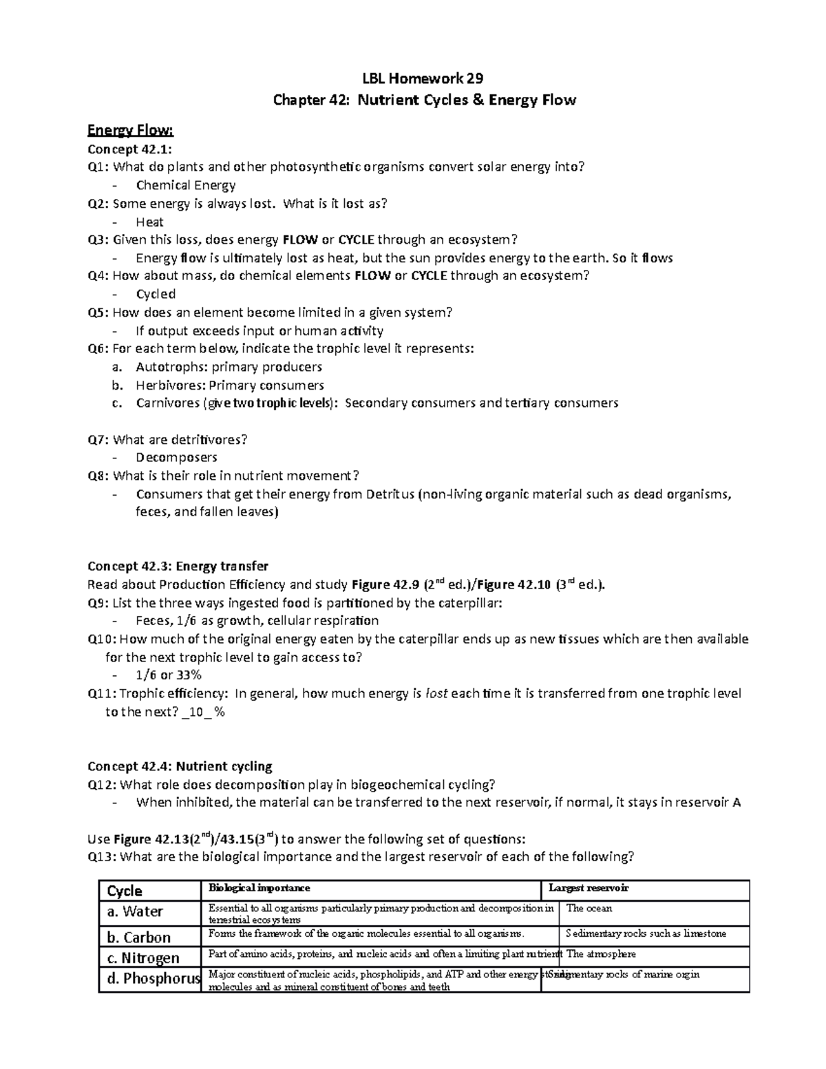 LBL29 - Nutrients and Energy - LBL Homework 29 Chapter 42: Nutrient ...