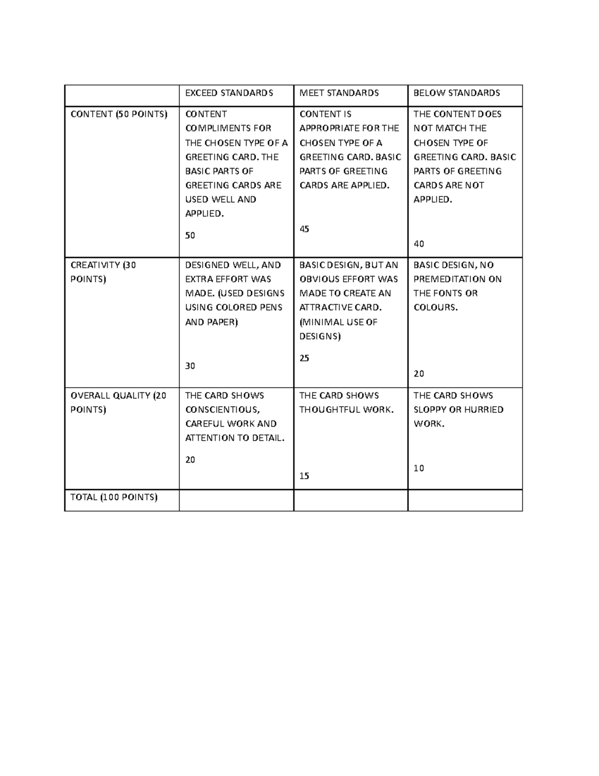 Rubric Greeting CARD - EXCEED STANDARDS MEET STANDARDS BELOW STANDARDS ...