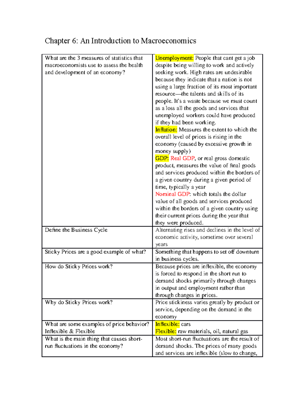 Macro Study Guide - Chapter 6: An Introduction to Macroeconomics What ...
