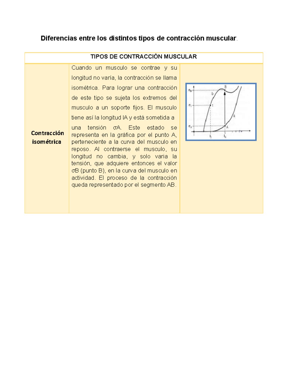 Contracción muscular - TIPOS DE CONTRACCIÓN MUSCULAR Contracción ...