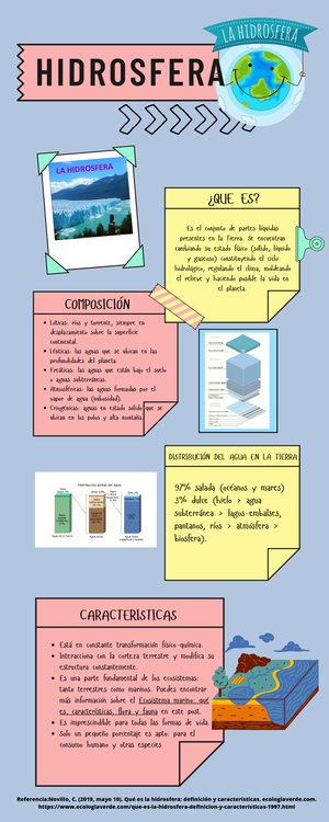 Escenario Modificado - Apuntes 5 - Desarrollo Sustentable Escenario ...