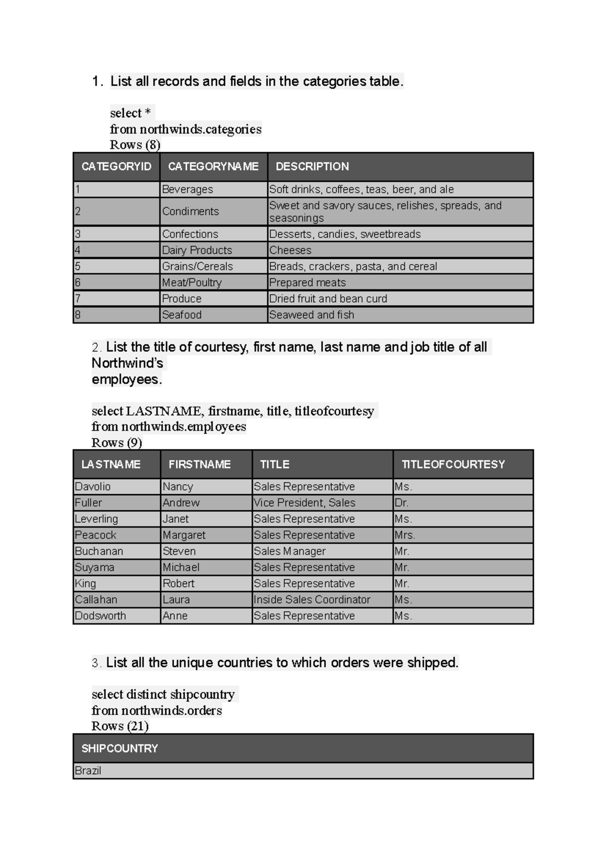Lab 6 - Computer lab - 1. List all records and fields in the categories ...