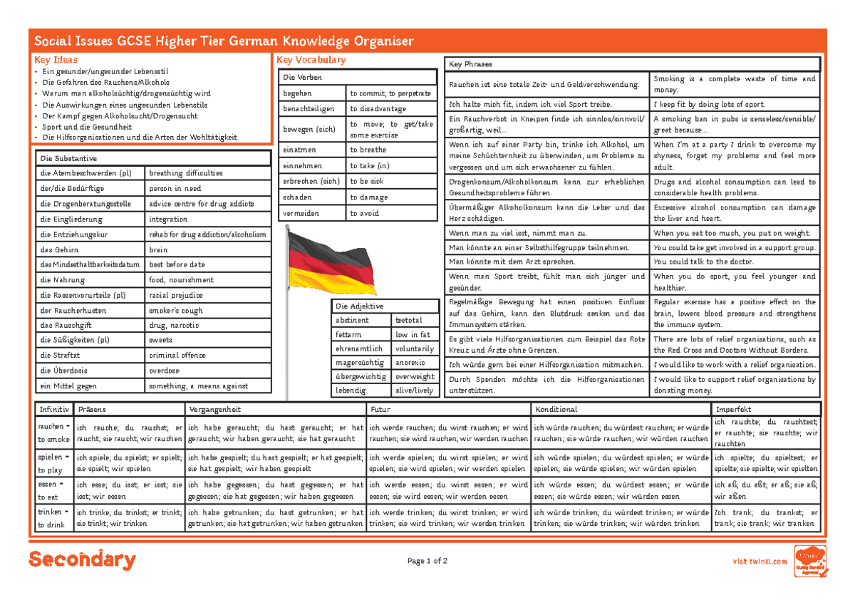 6-social-issues-higher-tier-german-knowledge-organiser-english ver 1 ...
