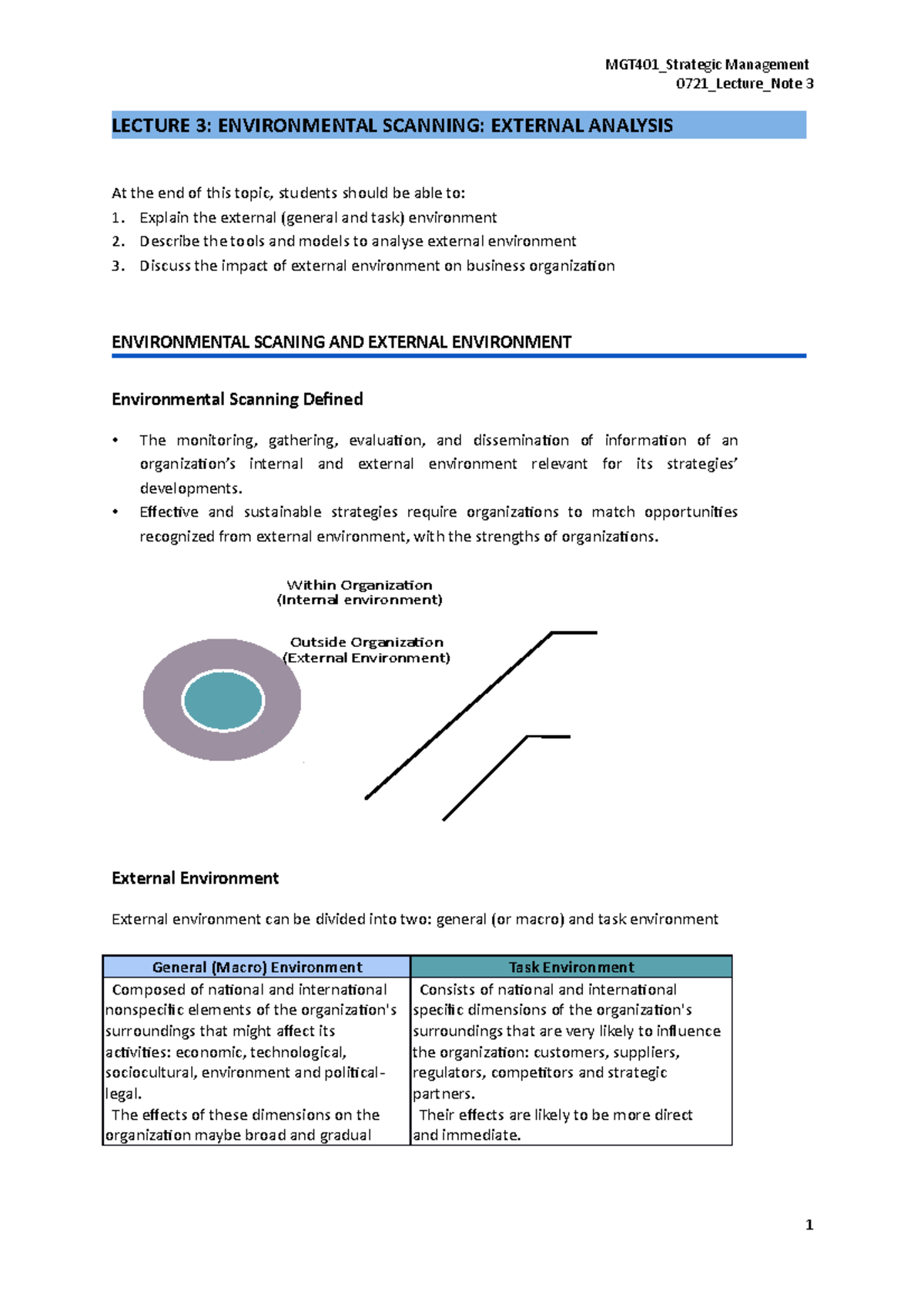 Lecture Note3 External Environment 0721 - 0721_Lecture_Note 3 LECTURE 3 ...