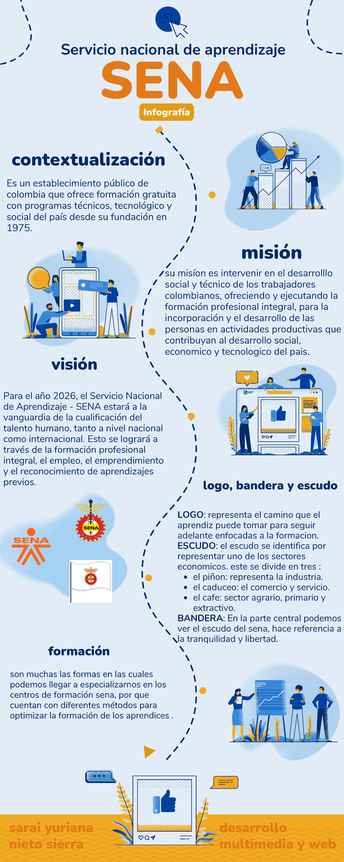 Infografia conceptualización Senalogía - SENA Servicio nacional de aprendizaje Infografía visión ...