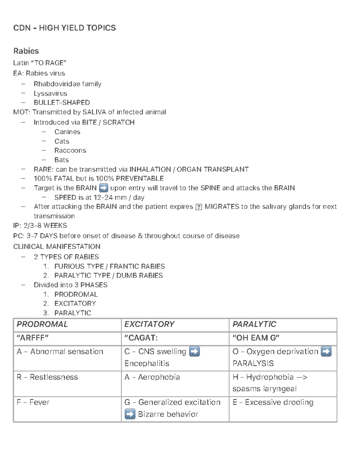CDN HIGH Yield Topics - – – – – – – – – – – – – – 1. 2. – 1. 2. 3. CDN ...