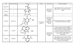 Synthèse des structures chimiques à connaître chimie pharmaceutique ...