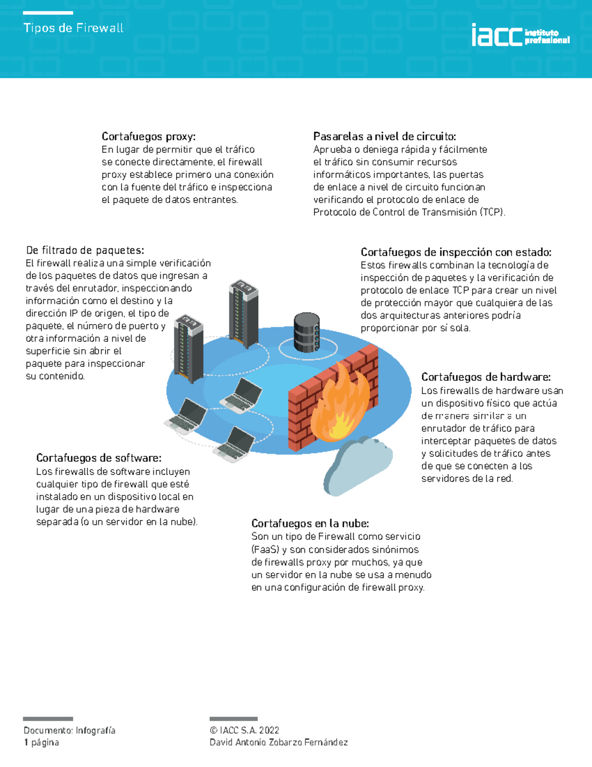 S4B Redse 1302-2022 - SEMANA 2 - © IACC S. 2022 David Antonio Zobarzo Fernández Documento: - Studocu