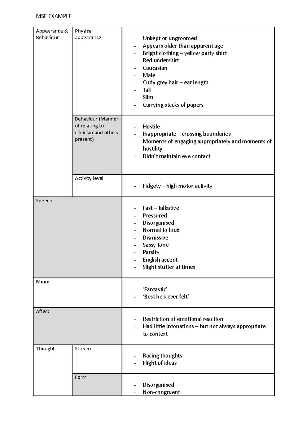 MSE Example - NURS2011 - Notre Dame - Studocu