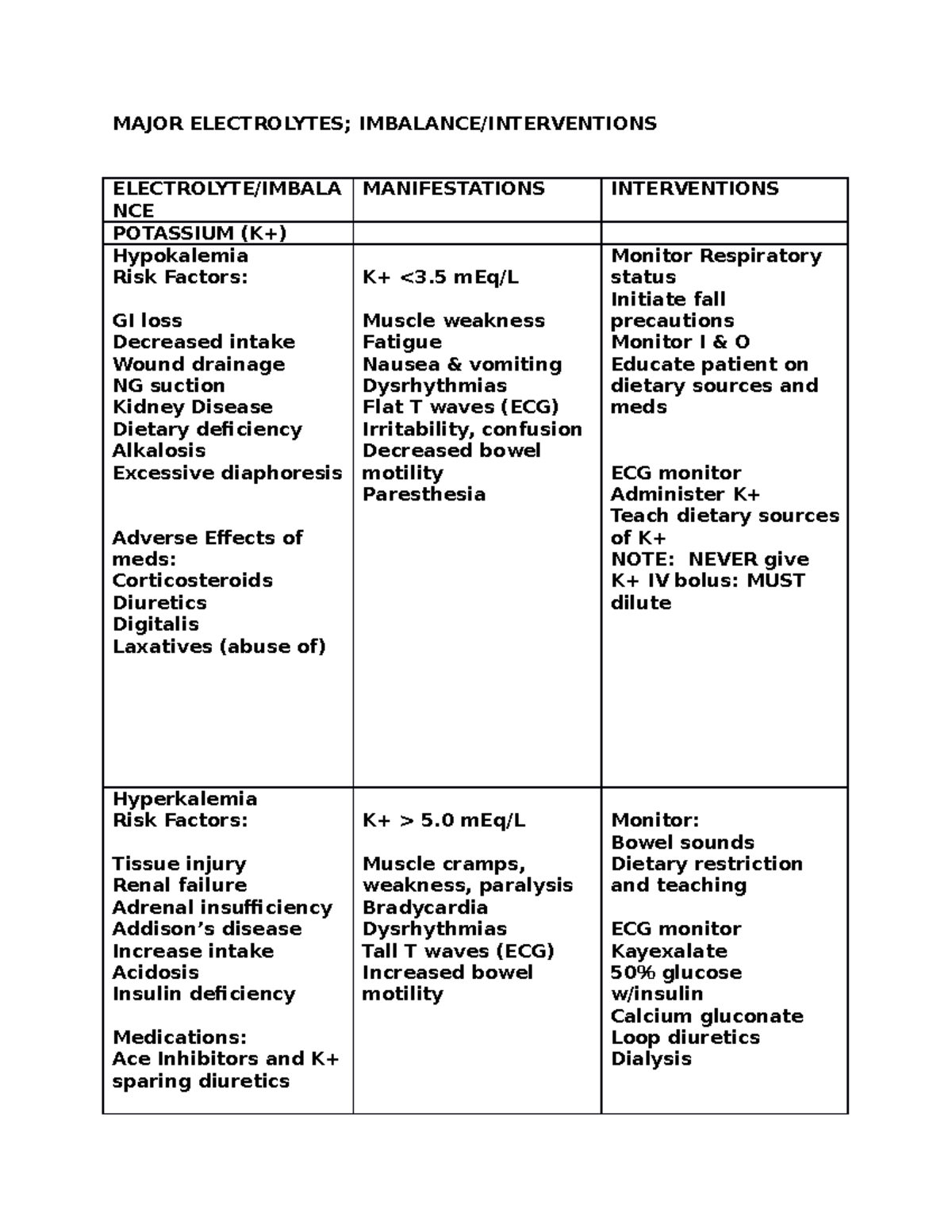 Major Electrolytes Instructor COPY - major electrolytes - MAJOR ...