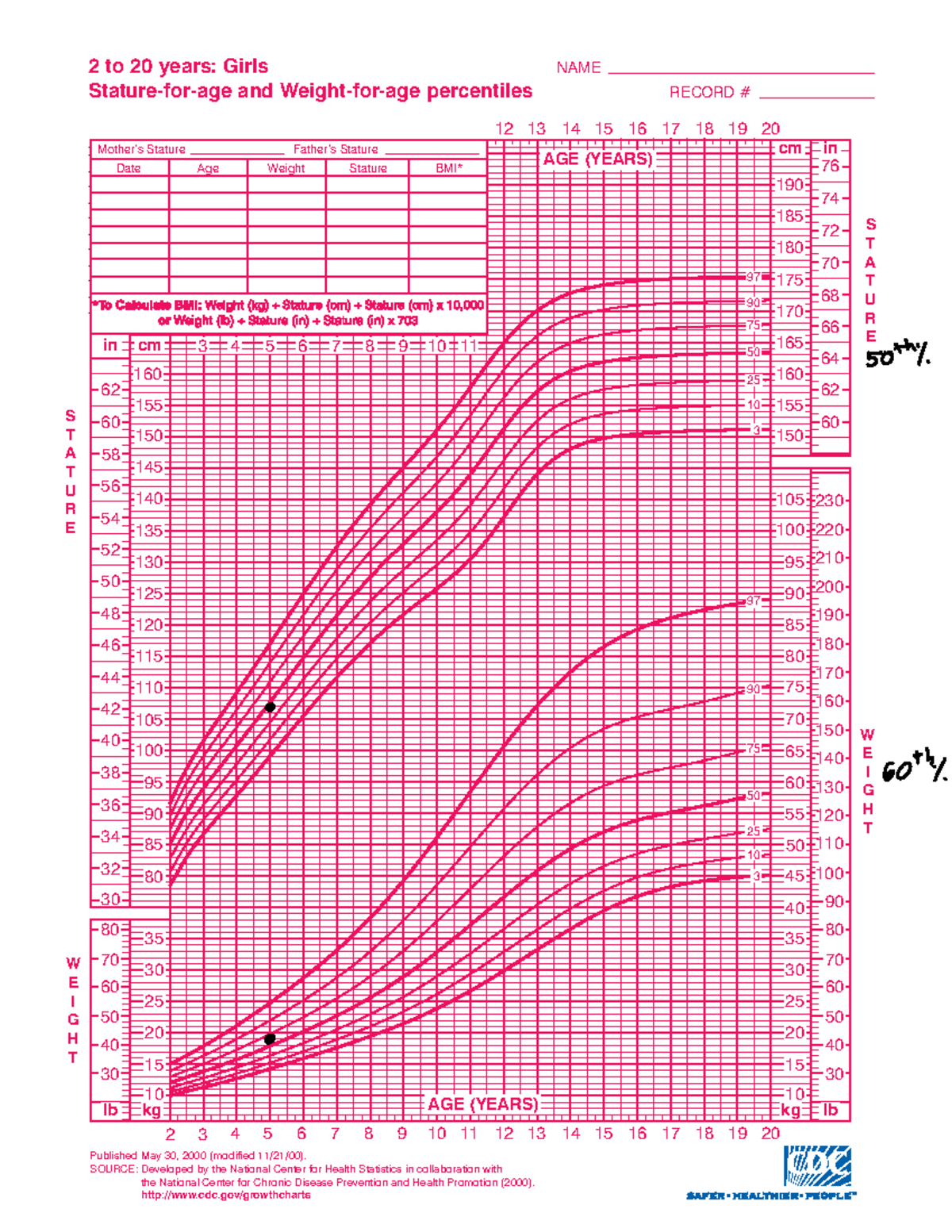 Growth Chart 2 to 20 yo Girls PEDS - 2 to 20 years: Girls Stature -for ...