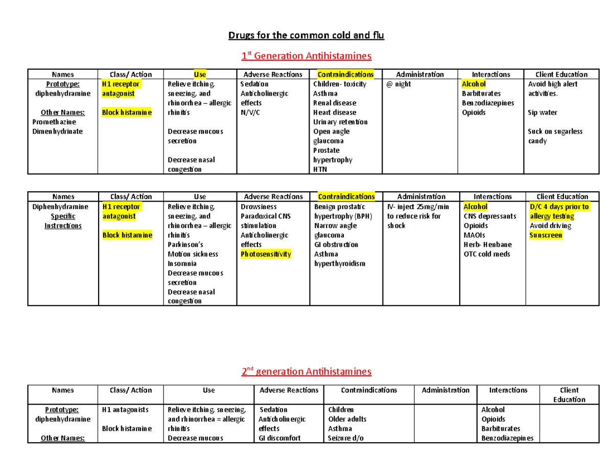 Pharm table exam 3 - Drugs for the common cold and flu 1 st Generation ...