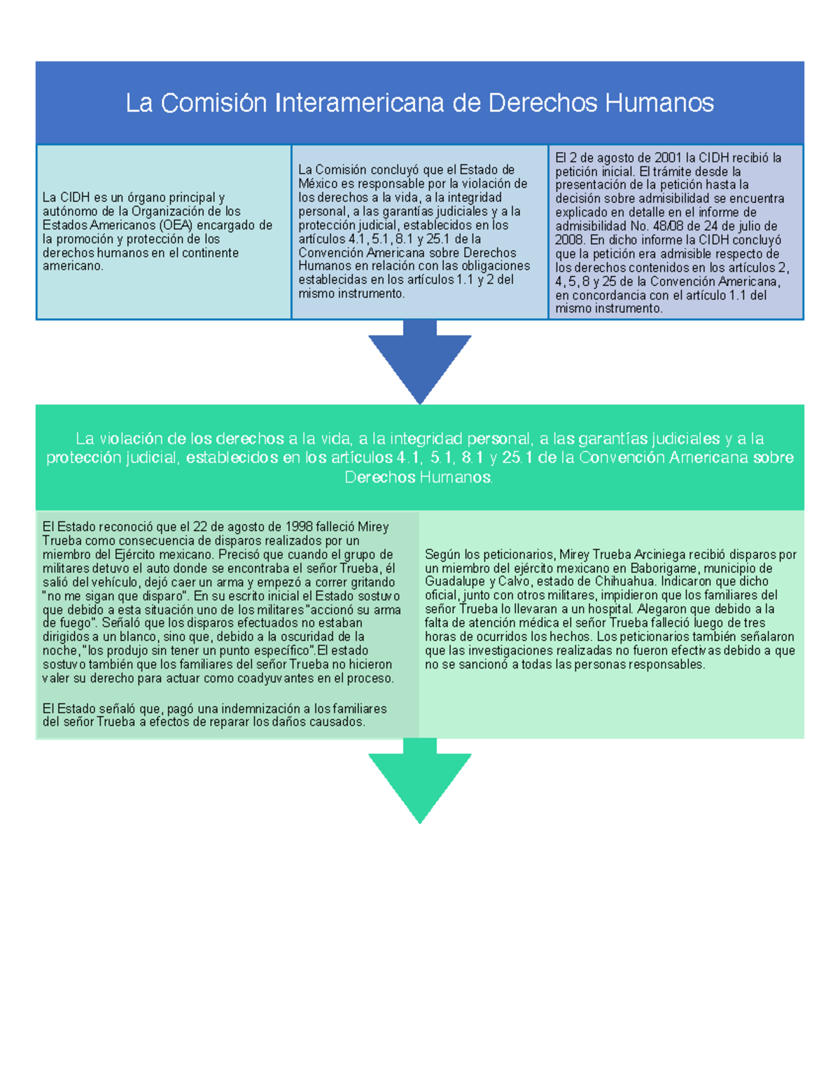 Pro int3 Dh - Pie3 - La Comisión Interamericana de Derechos Humanos La CIDH es un órgano ...