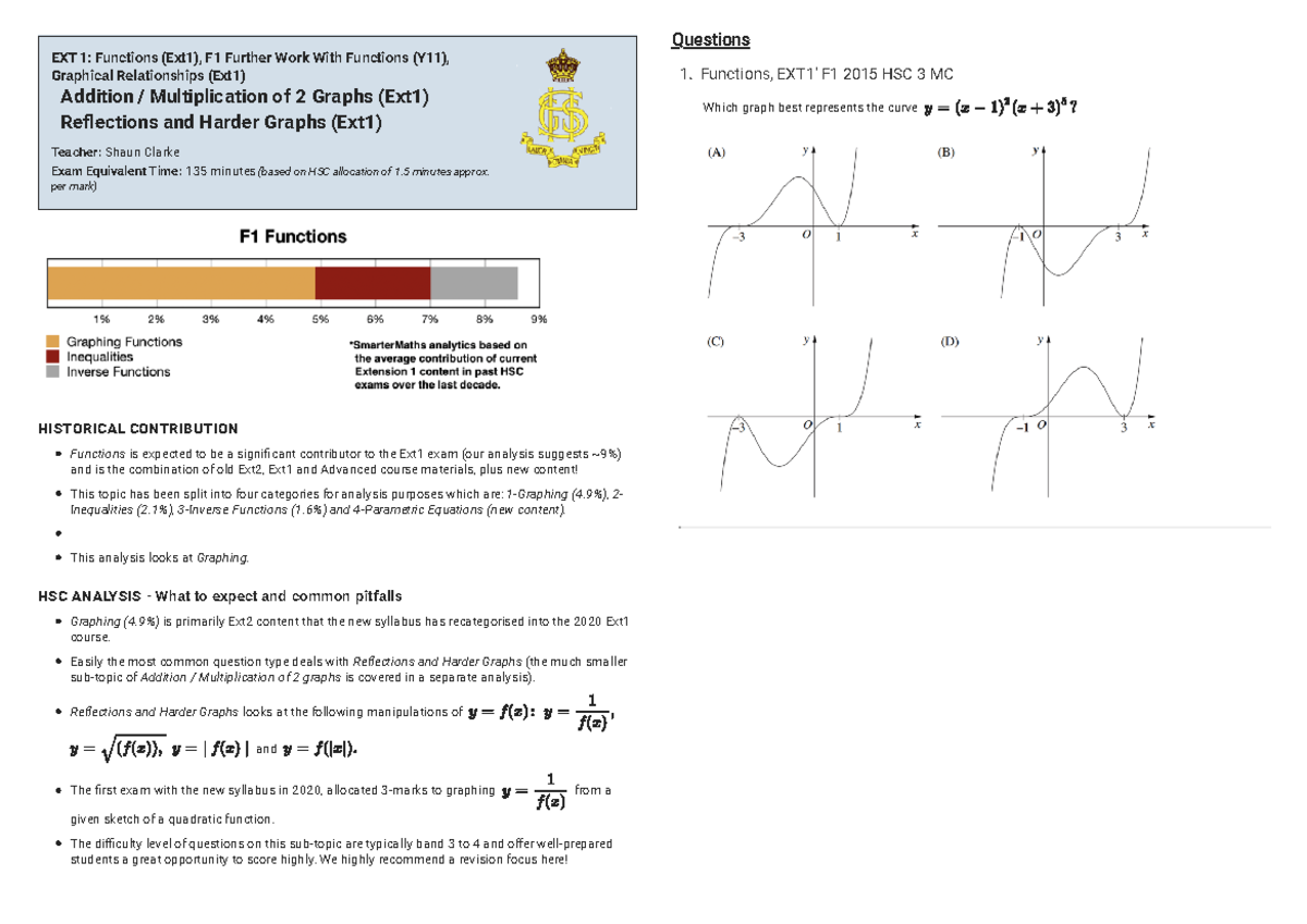 HSCQ EXT1-F1.1 Graphical Relationships - EXT 1: Functions (Ext1), F1 Further Work With Functions ...